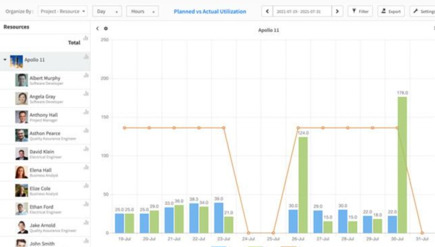 Saving Costs for Businesses: A How-to Guide - Profiles Networth